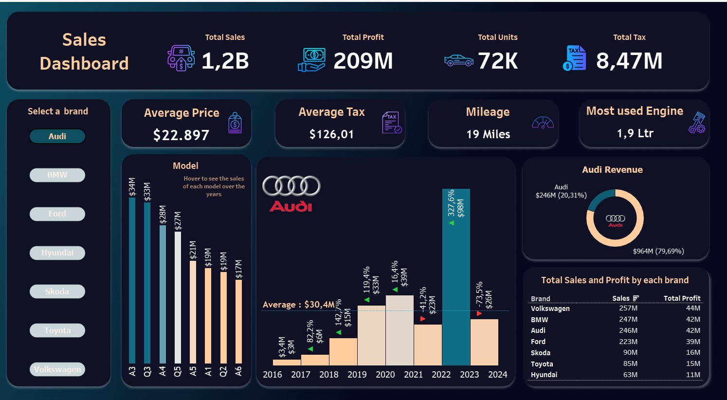 Anand Kangaparambil Sethu Portfolio